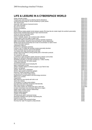 2005 BT Technology Timeline | DOCX