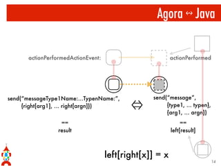 Inter-Language Reflection | PDF