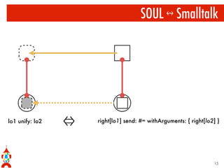 Inter-Language Reflection | PPT