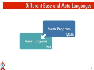 Inter-Language Reflection | PDF