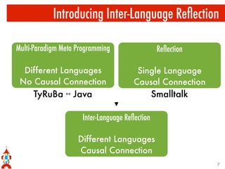 Inter-Language Reflection | PDF