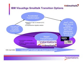 VA Smalltalk Going Forward | PPT