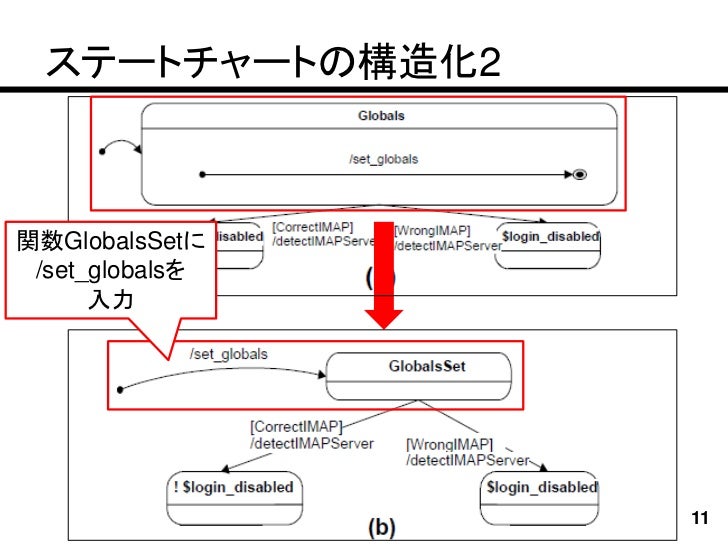 2005 re-reverse engineering goal models from legacy code