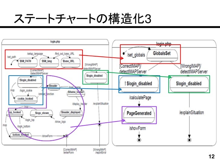 2005 re-reverse engineering goal models from legacy code