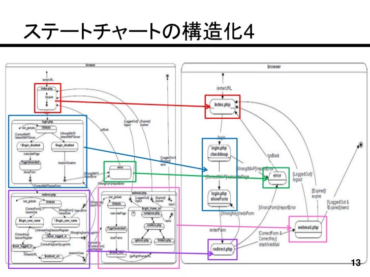 2005 re-reverse engineering goal models from legacy code