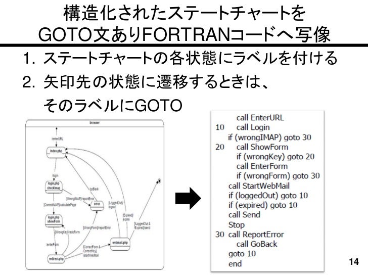 2005 re-reverse engineering goal models from legacy code