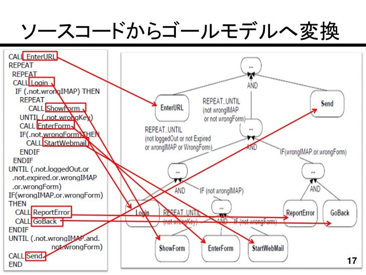 2005 re-reverse engineering goal models from legacy code