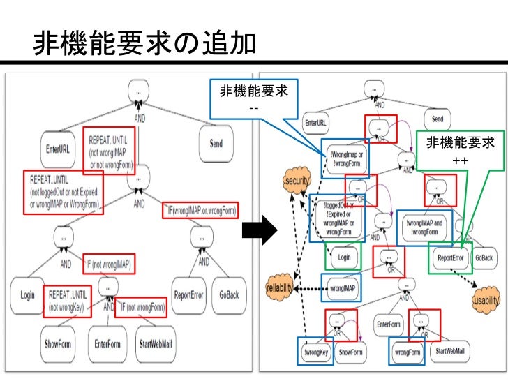 2005 re-reverse engineering goal models from legacy code