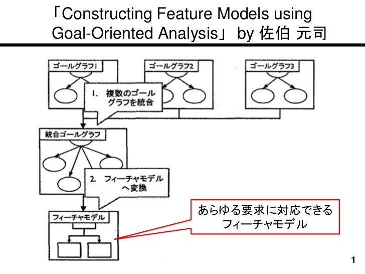 2005 re-reverse engineering goal models from legacy code