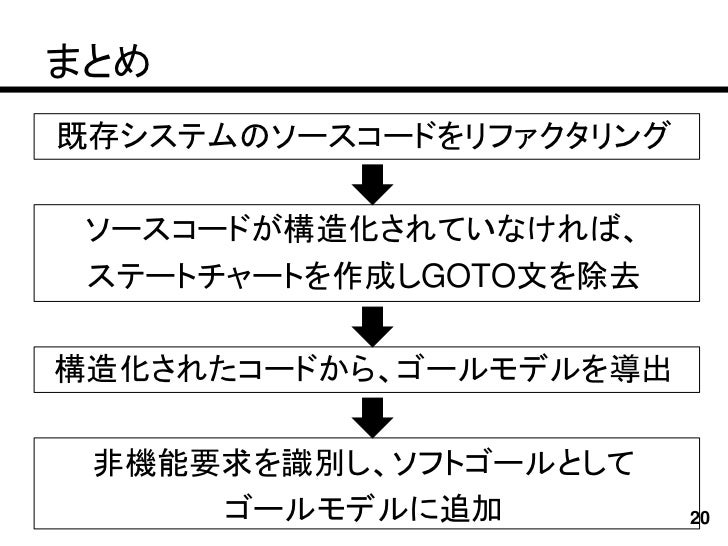 2005 re-reverse engineering goal models from legacy code