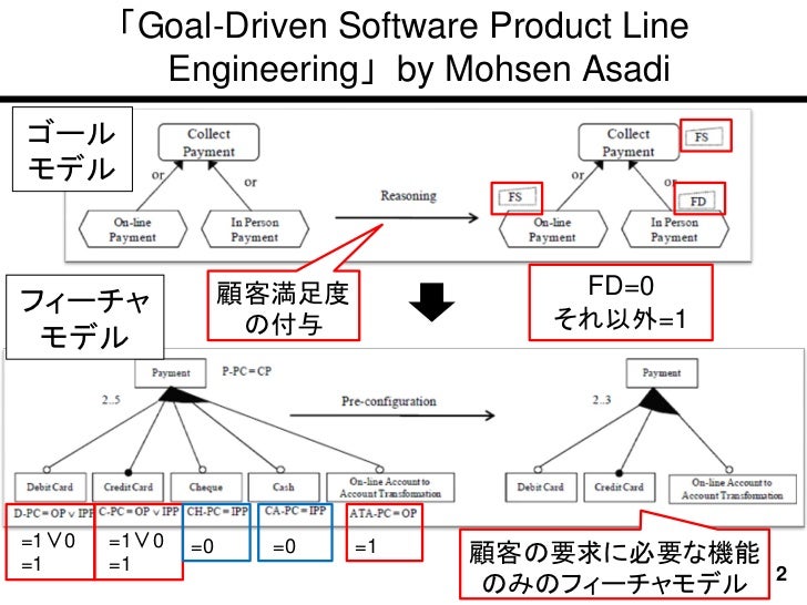 2005 re-reverse engineering goal models from legacy code