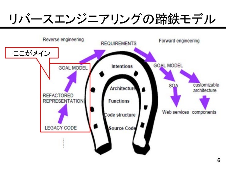 2005 re-reverse engineering goal models from legacy code