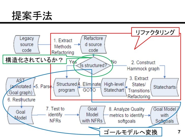 2005 re-reverse engineering goal models from legacy code