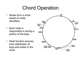 Agents and P2P Networks | PPT | Computer Networking | Computing