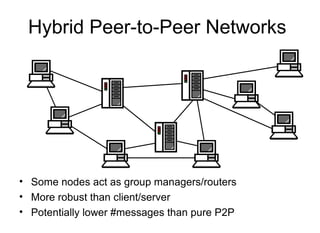 Agents and P2P Networks | PPT | Computer Networking | Computing