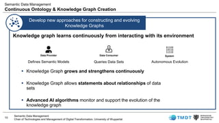 Semantic Data Management | PPT