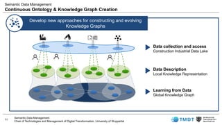 Semantic Data Management | PPT