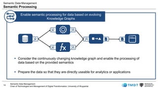 Semantic Data Management | PPT