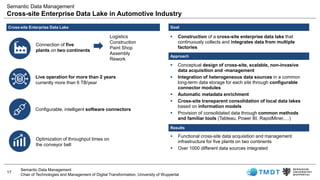 Semantic Data Management | PPT