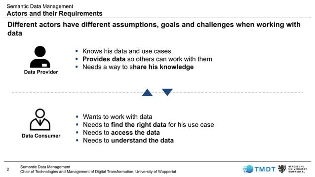 Semantic Data Management | PPT
