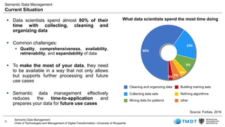 Semantic Data Management | PPT