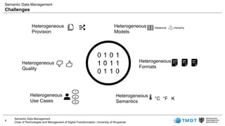 Semantic Data Management | PPT