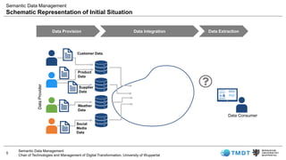 Semantic Data Management | PPT