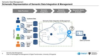 Semantic Data Management | PPT