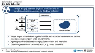 Semantic Data Management | PPT