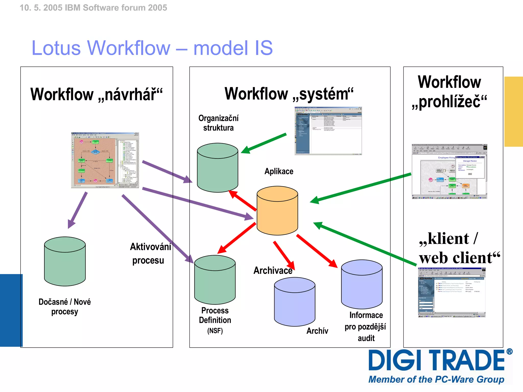 IBM Lotus Workflow | PPT