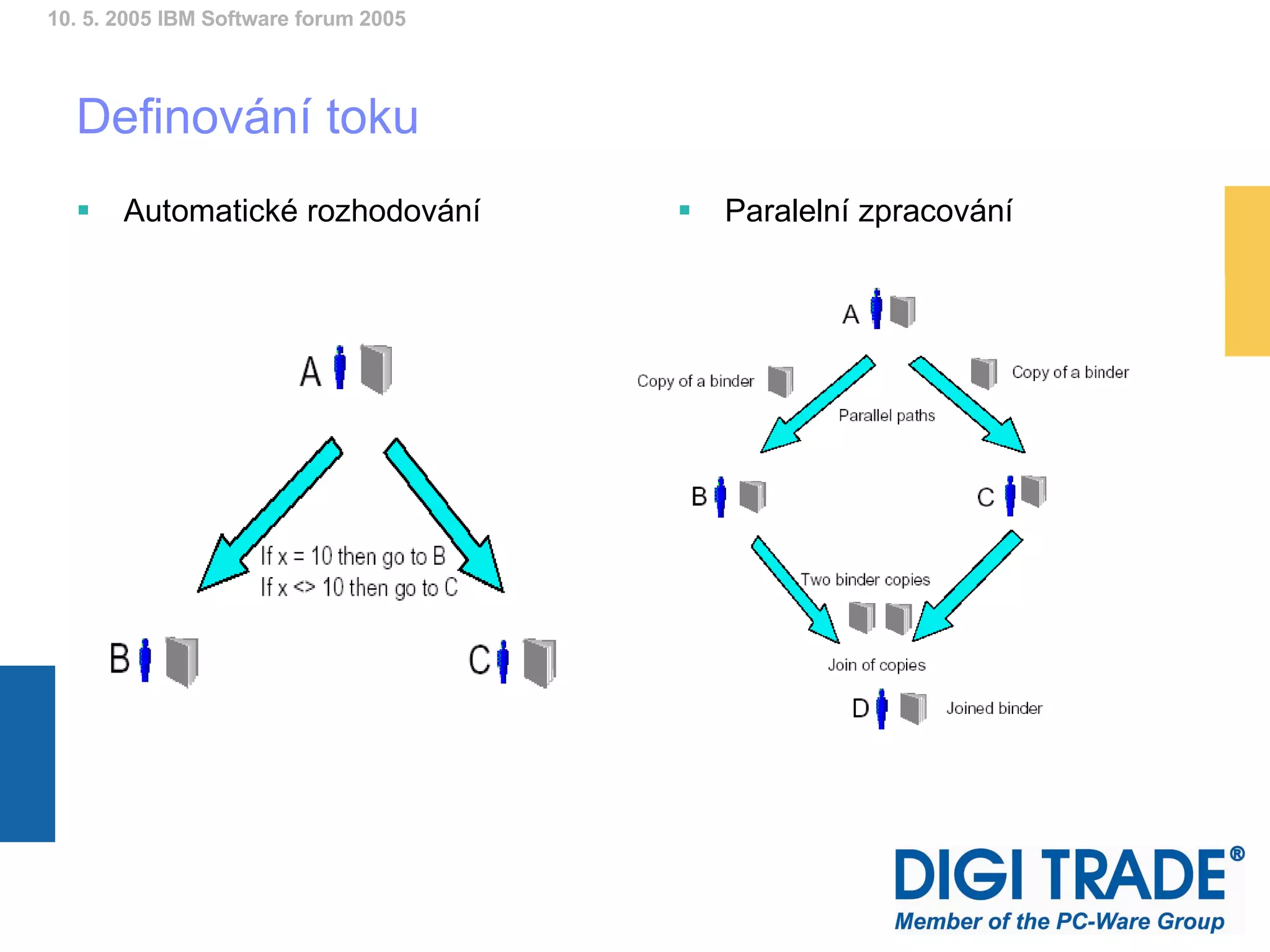 IBM Lotus Workflow | PPT