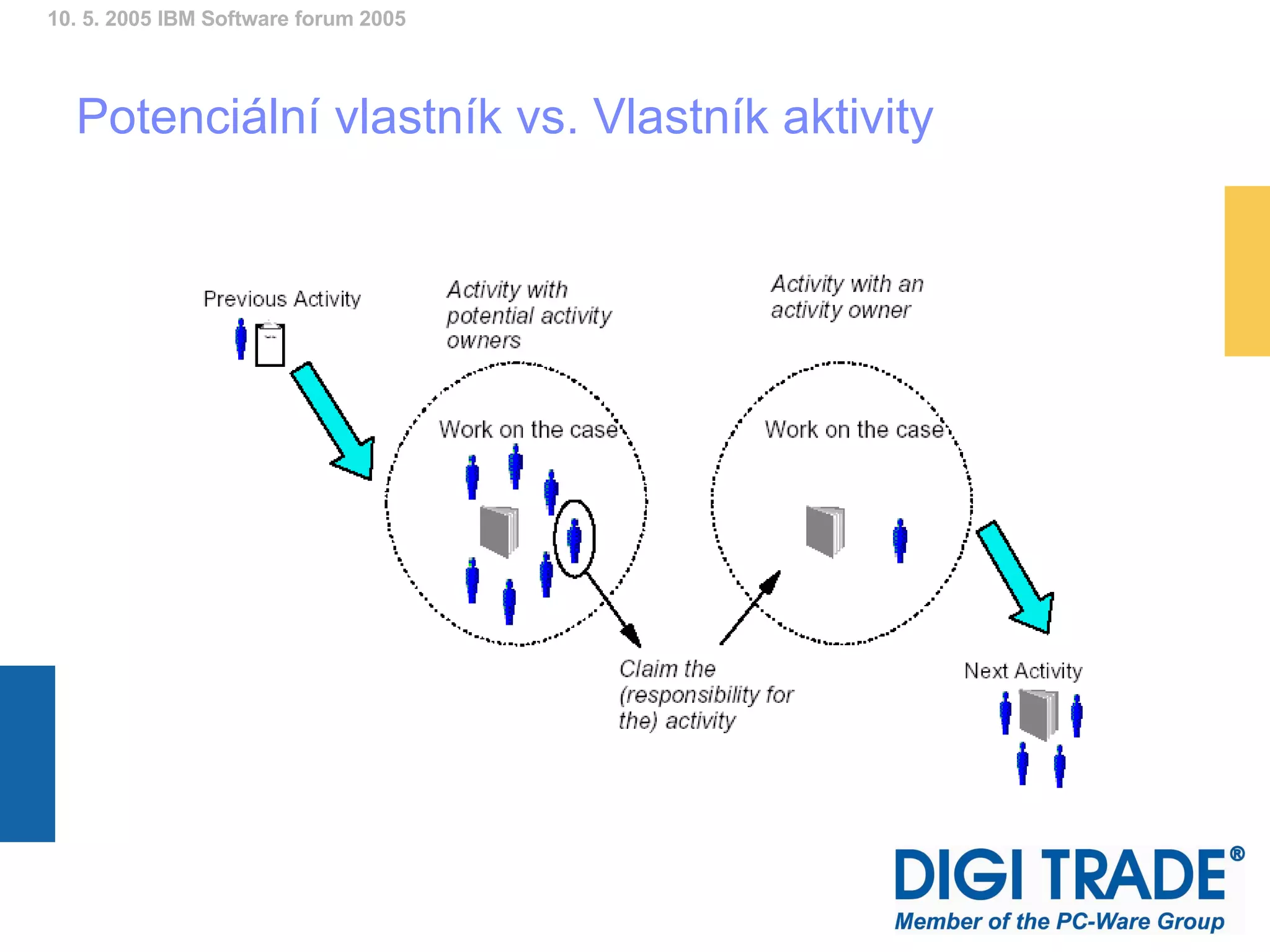 IBM Lotus Workflow | PPT