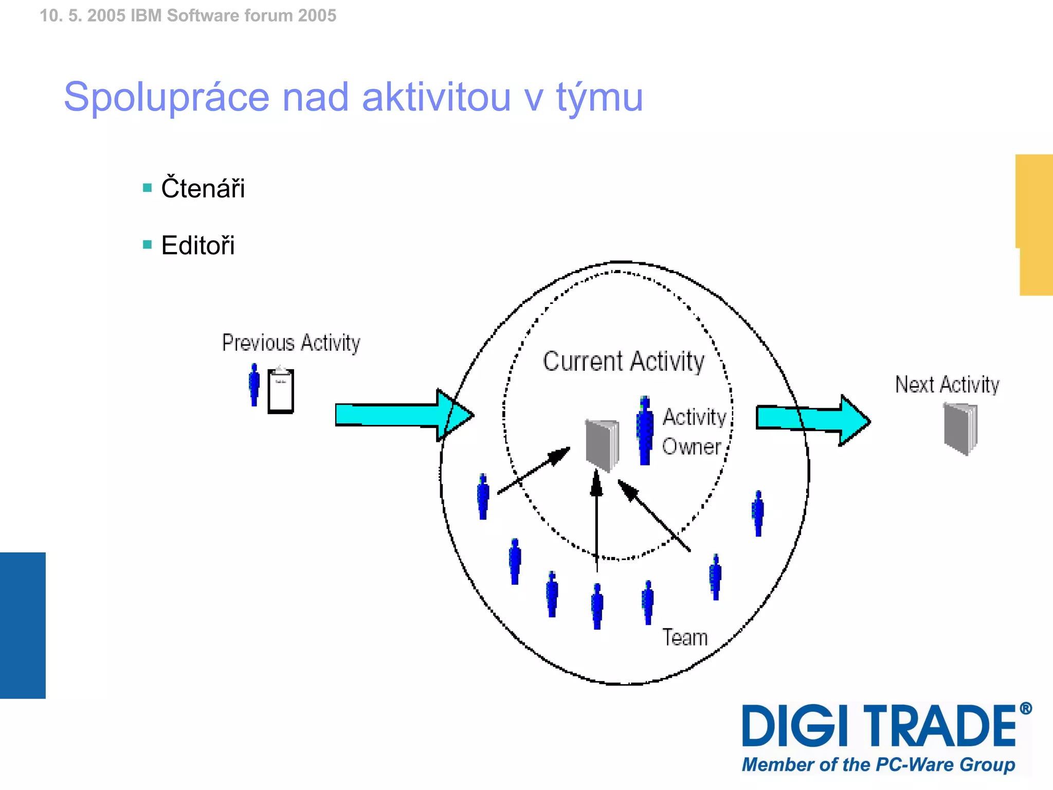 IBM Lotus Workflow | PPT