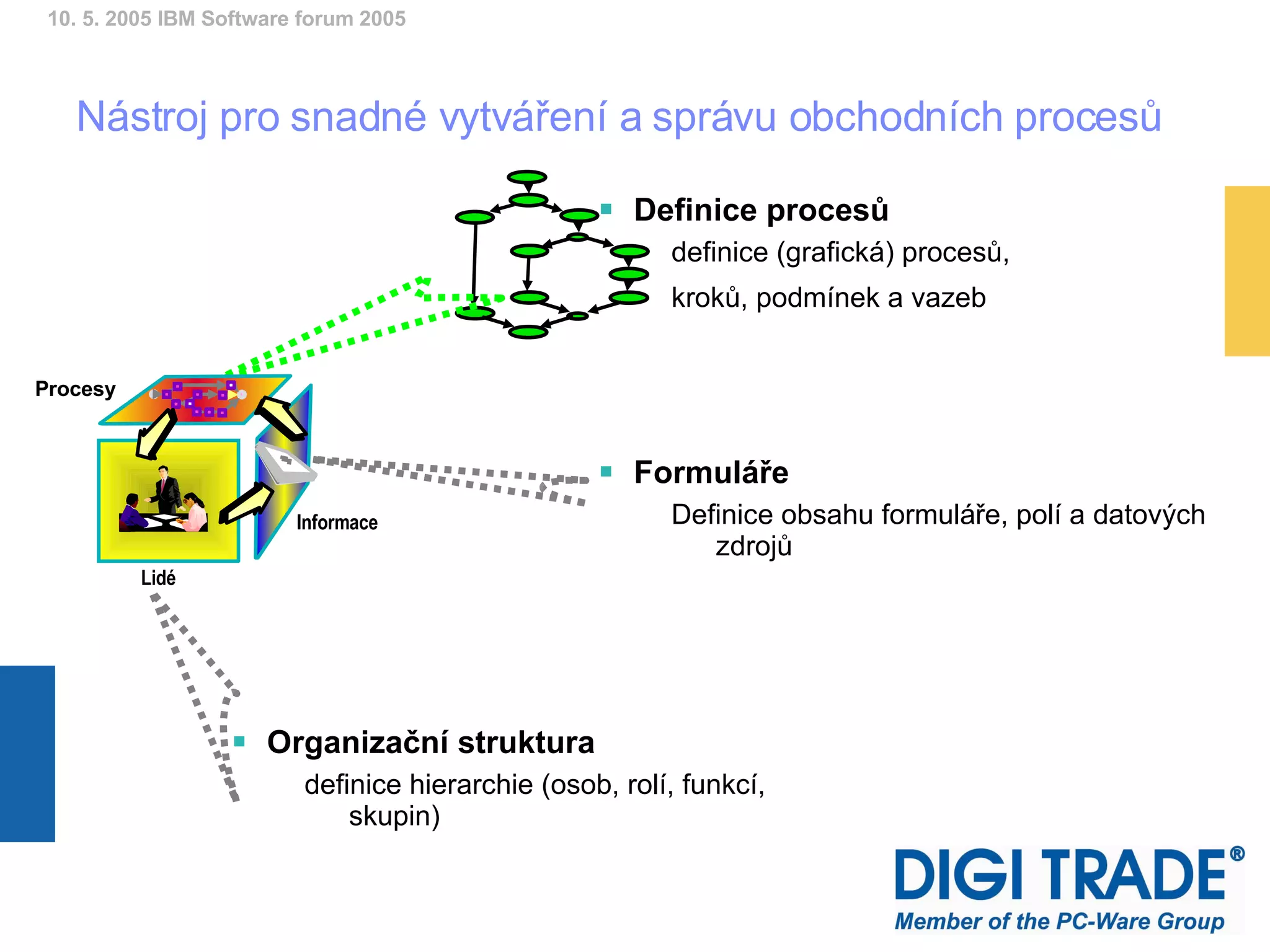 IBM Lotus Workflow | PPT