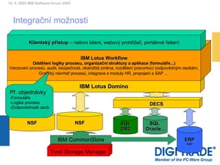 IBM Lotus Workflow | PPT