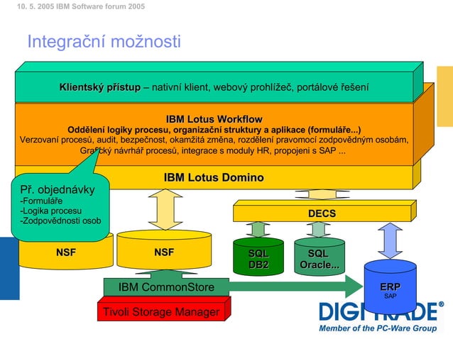 IBM Lotus Workflow | PPT