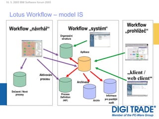 IBM Lotus Workflow | PPT