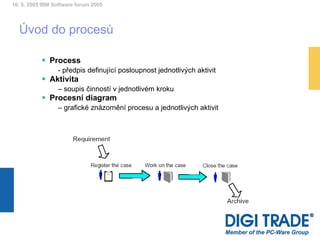IBM Lotus Workflow | PPT