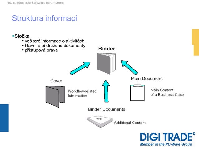 IBM Lotus Workflow | PPT
