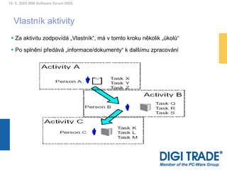 IBM Lotus Workflow | PPT