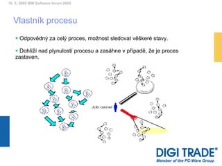 IBM Lotus Workflow | PPT