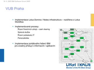 IBM Lotus Workflow | PPT
