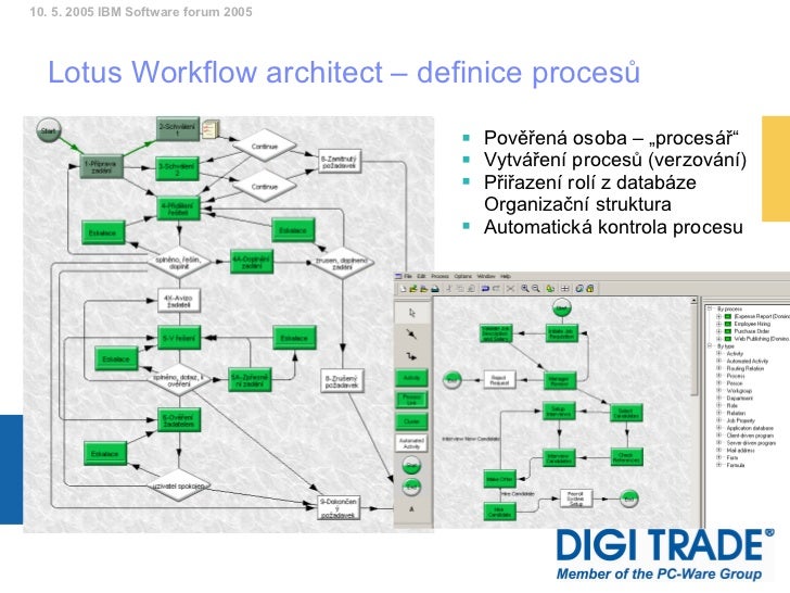 IBM Lotus Workflow