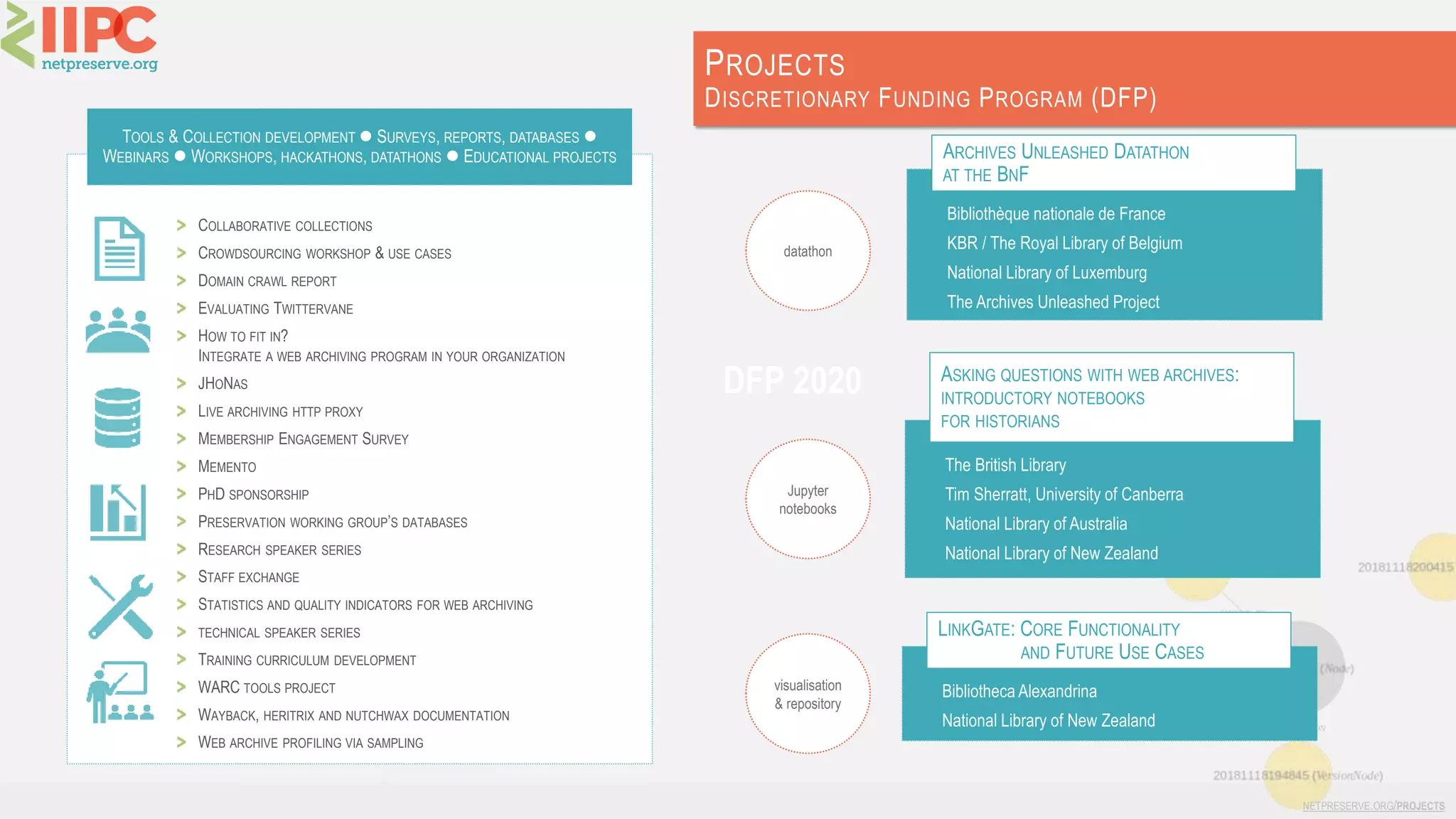 Tuesday 5 May: IIPC activities, Olga Holownia, IIPC | PPSX