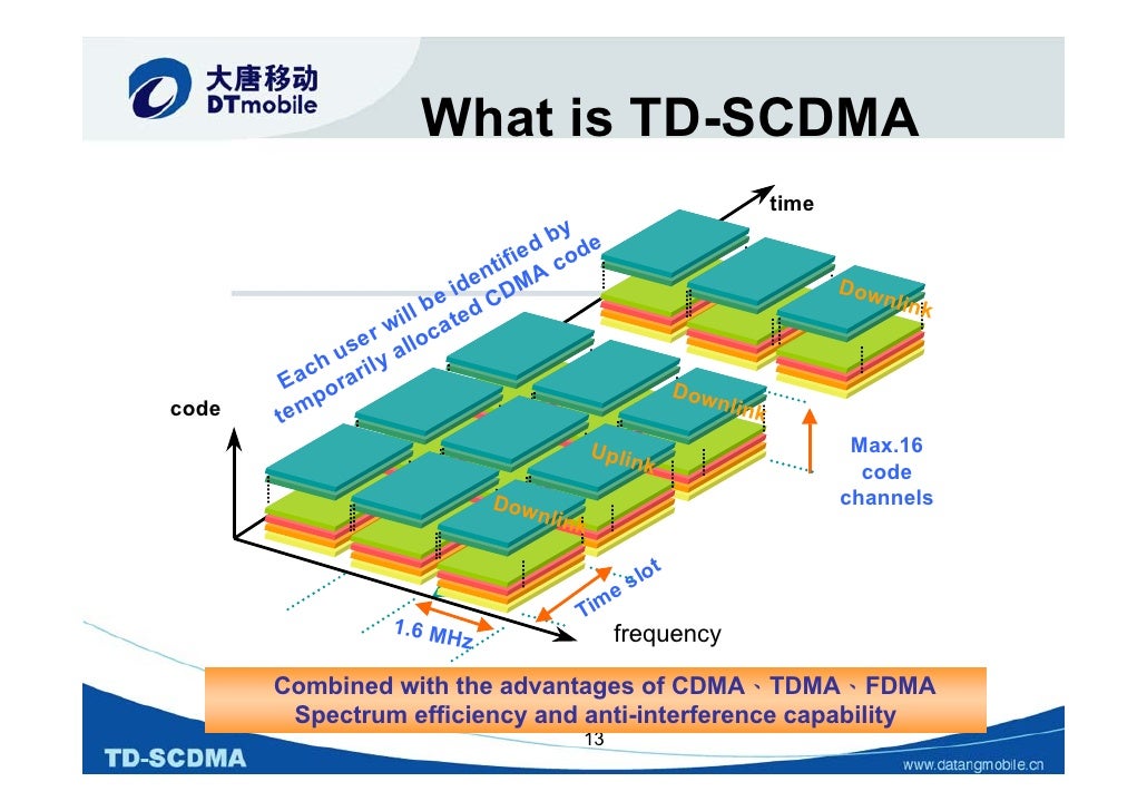 2005 Datang Mobile & TD-SCDMA