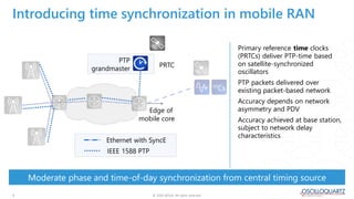 Synchronizing 5G networks | PDF