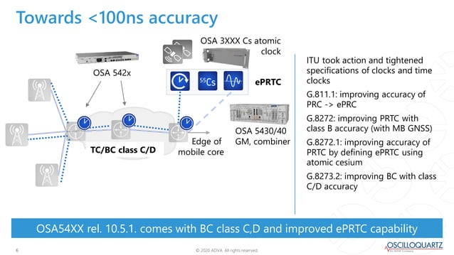 Synchronizing 5G networks | PDF | Computer Networking | Computing
