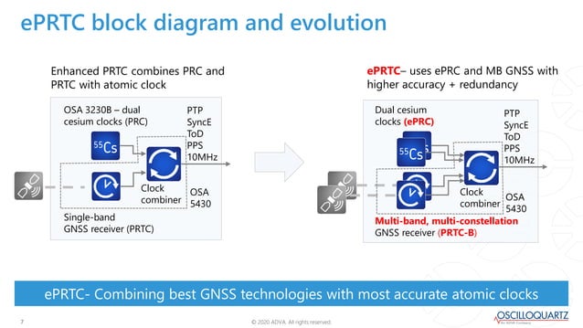 Synchronizing 5G networks | PDF | Computer Networking | Computing