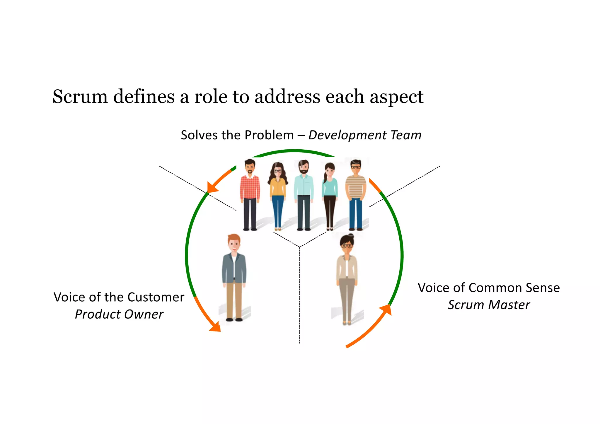 The Secrets of Agile Leaders at BU Agile Innovation Lab | PDF