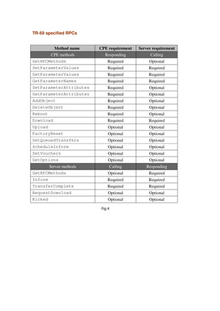 More Details about TR-069 (CPE WAN Management Protocol) | PDF